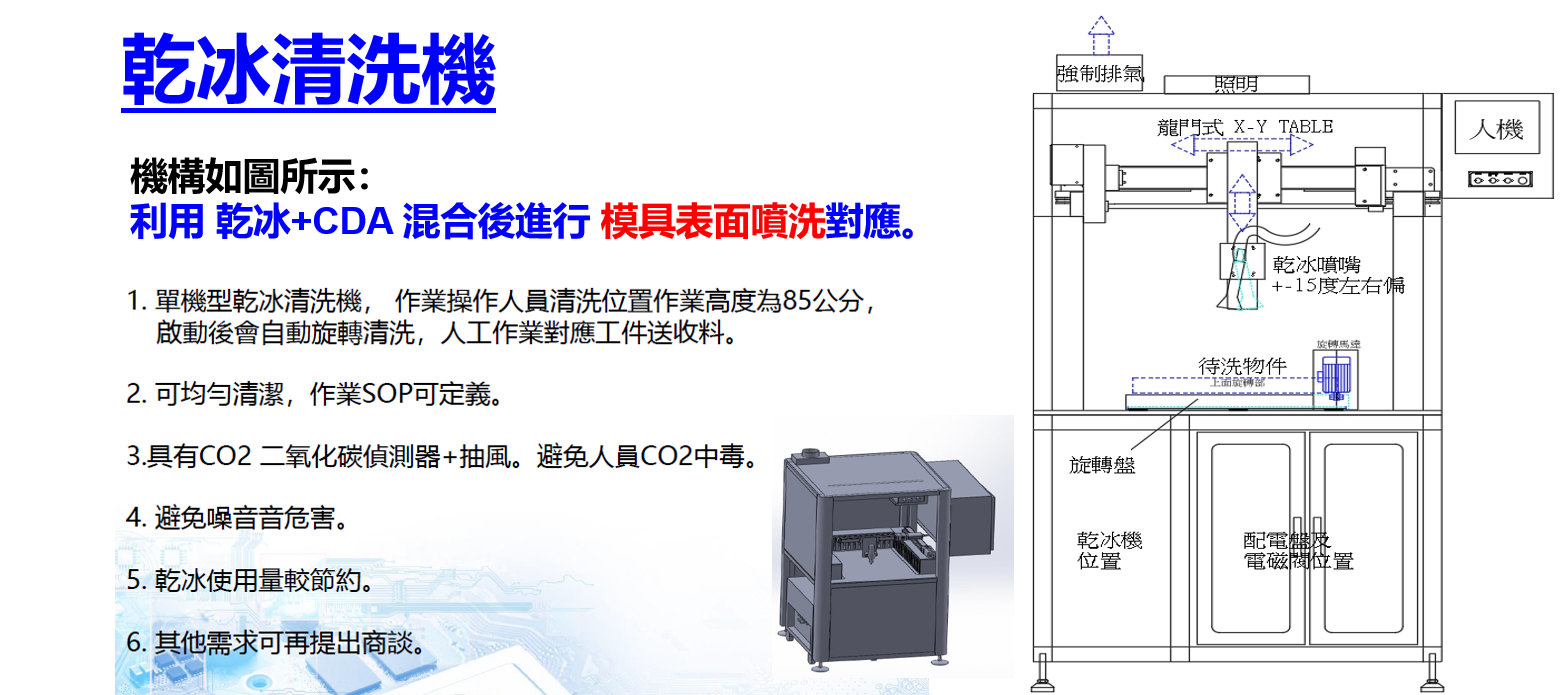 設備研發製造